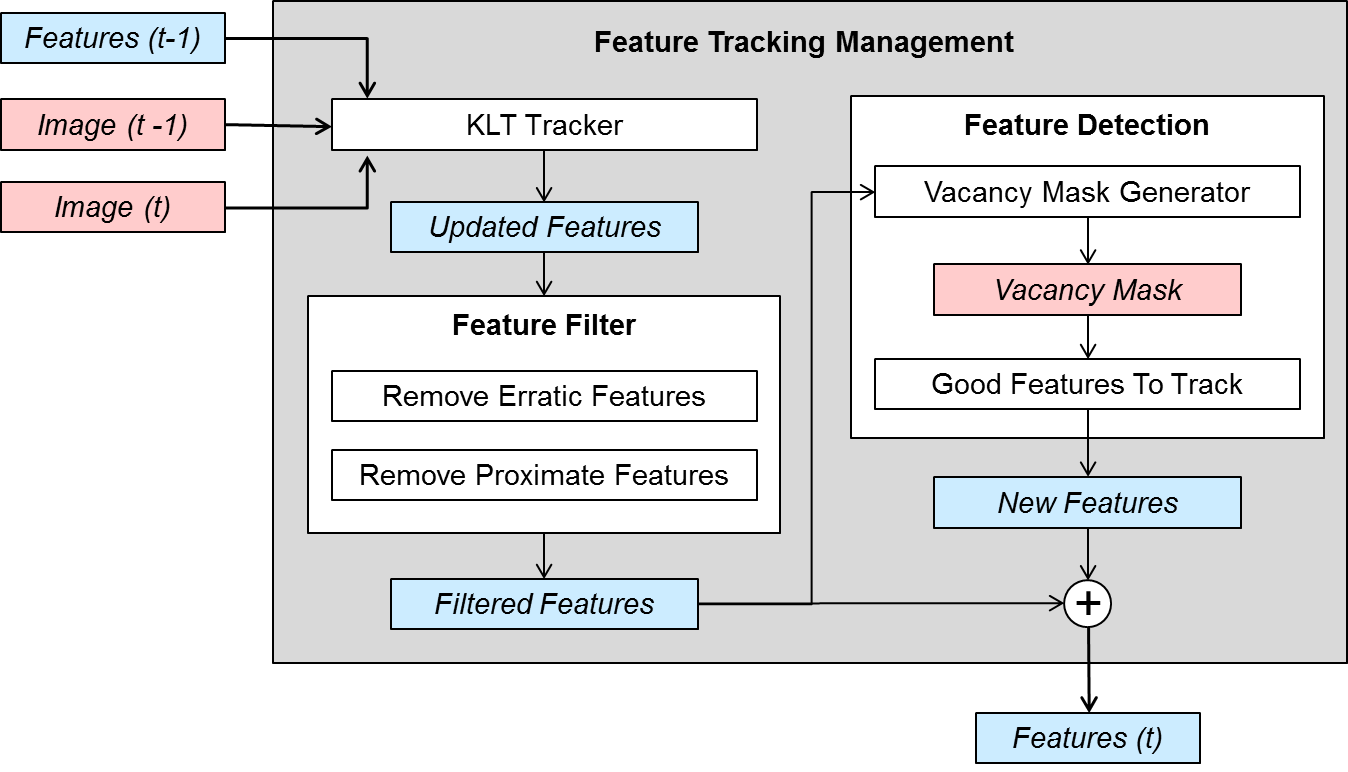 Autonomous driving and Driver-assistance Applications