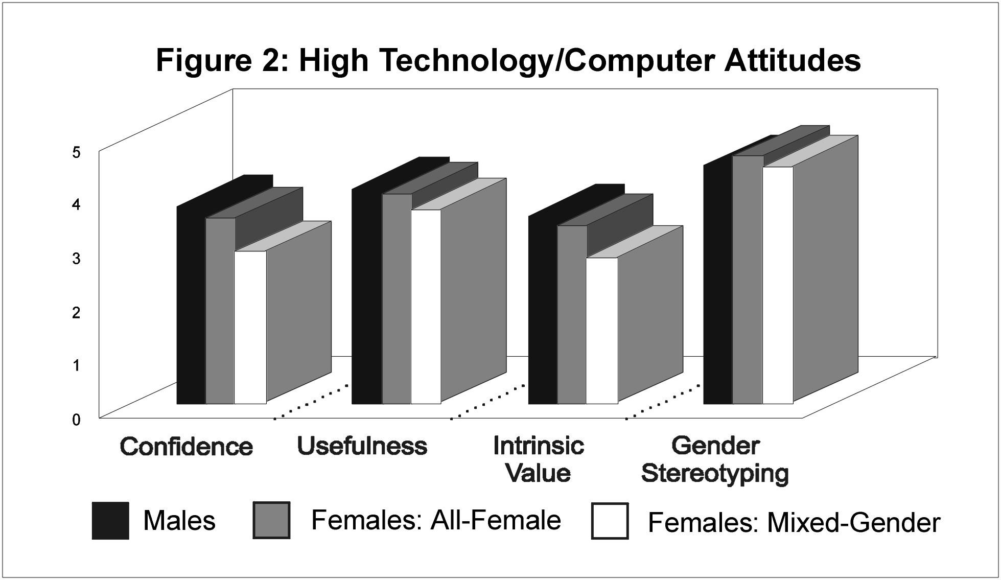 Women in Computer Science