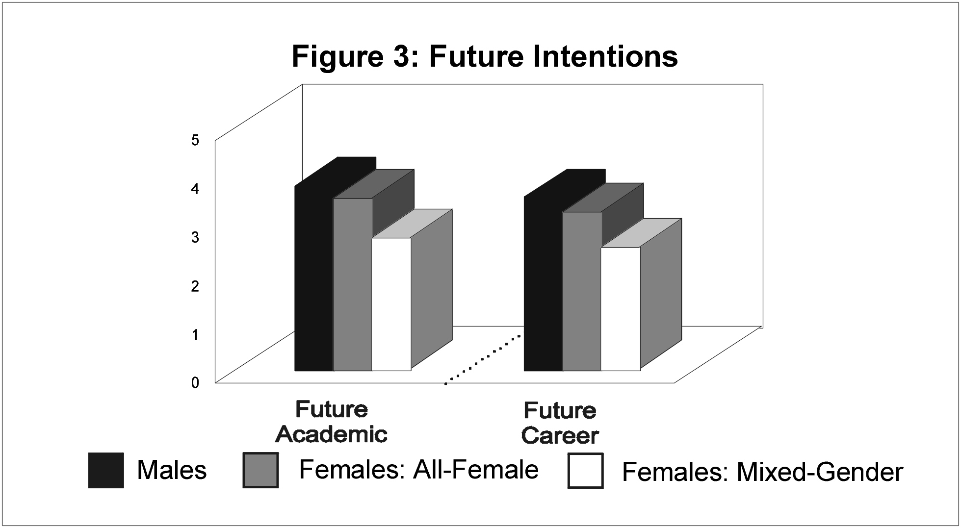 Women in Computer Science